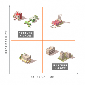 13 B2B Marketing Ideas for 2020