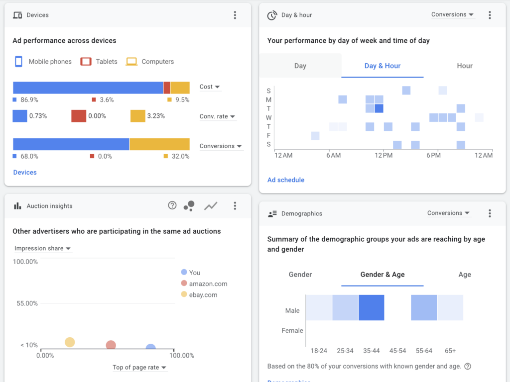 A guide to digital ad platforms part two: Making sure your tools are ...